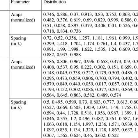 Comparison Of Radiation Pattern Plots For N 30 Using Nonuniform Download Scientific Diagram Comparison Of Radiation Pattern Plots For N 30 Using Nonuniform Download Scientific Diagram
