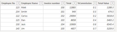Solved Multiplying Two Columns In Different Table Not App