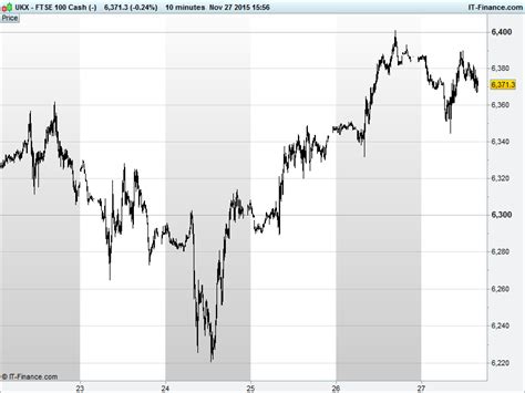 Technical Analysis A Helping Hand Accendo Markets