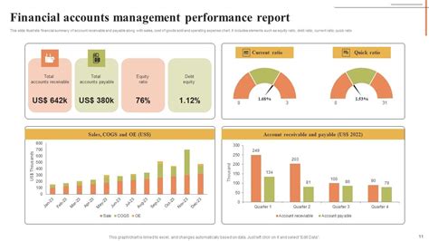 Financial Performance Report Ppt Powerpoint Presentation Complete Deck