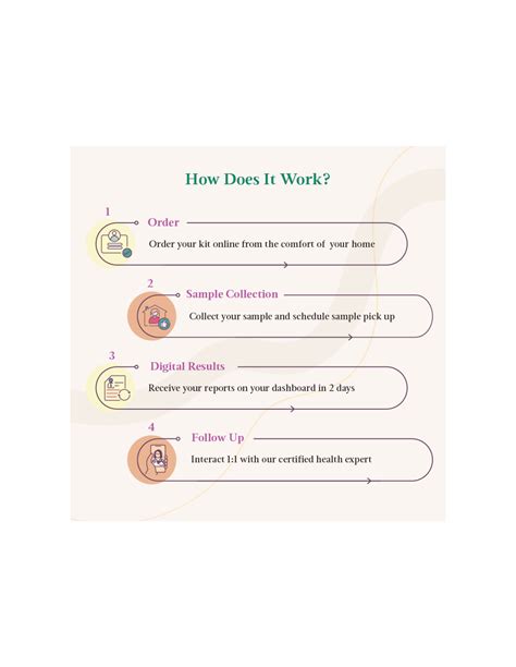 Chlamydia And Gonorrhea Test Female Screen For 2 Most Common Sexual