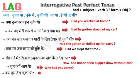 Past Perfect Continuous Tense In Hindi To English Design Talk