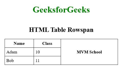 Html Table Colspan And Rowspan Geeksforgeeks