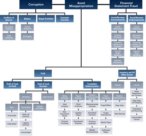 Ahmed Abdel Wahab On Linkedin Fraud Corporate Cancer Take Your Pick