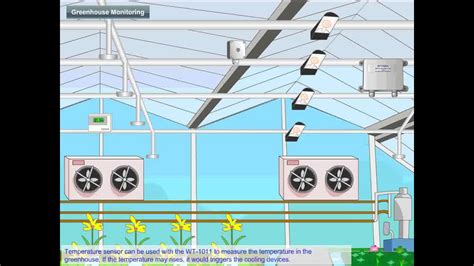 Gsm Green House Monitoring System Youtube