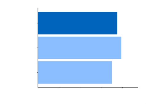 Sex And Gender Scottish Government Sex And Gender Scottish Government