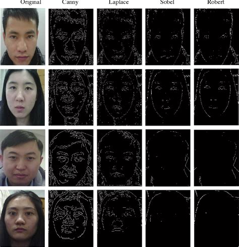 Figure 3 From Facial Expression Recognition Based On Edge Detection