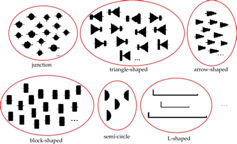 a selection of pattern clustering results on thick components using
