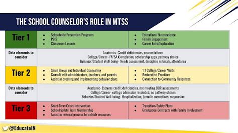 Overview Of Mtmdss Keep Indiana Learning