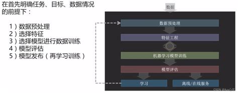 Pai机器学习 精细化营销使用机器学习pai实现精细化营销时遇到的小问题以及解决办法 Csdn博客