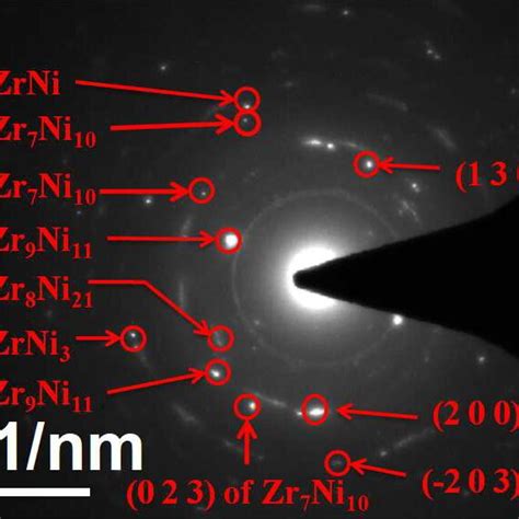 Selected Area Electron Diffraction Pattern From Hf 9 Ni 11 Particle