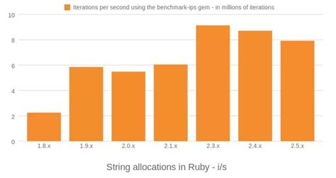 ruby 字符串从 1 8 到 2 5 的演变 阿里云开发者社区
