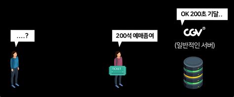 Nodejs의 장점이 뭐냐면 코딩애플 온라인 강좌 Nodejs의 장점이 뭐냐면 코딩애플 온라인 강좌