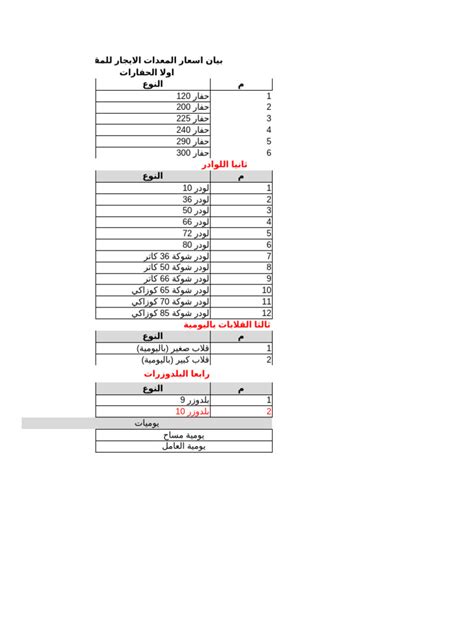 أسعار المعدات Pdf