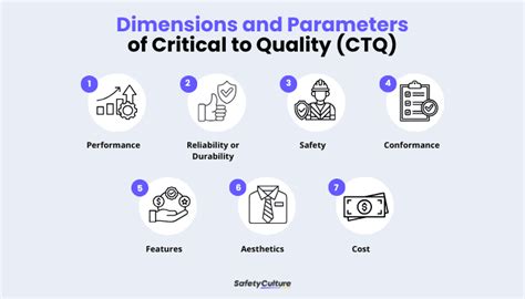 Critical To Quality Ctq Explained Safetyculture