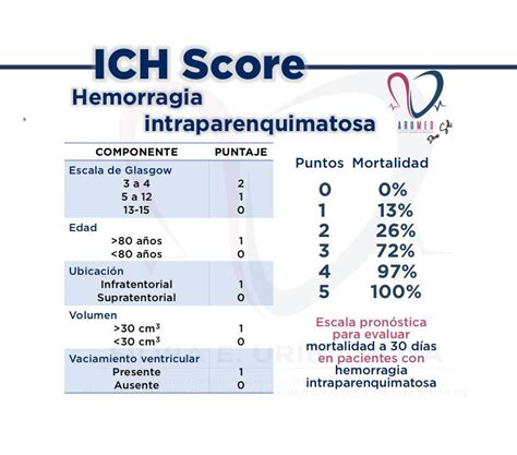 Arumed Dra Sil Uribe Ich Score 🧠🩸🧠🩸🧠 Creada Por Hemphill Es Una
