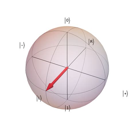 Quantumdiscretestate Wolfram Function Repository