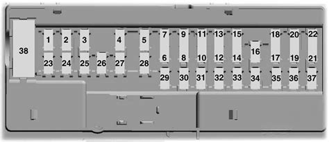 Ford F650 F750 2021 2022 Fuse Box Diagram Location Fuses And Relay