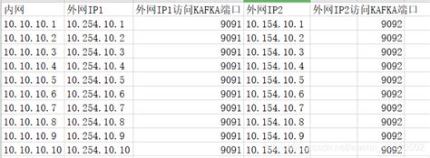 kafka外网访问配置 浏览器插件连接kafka csdn博客