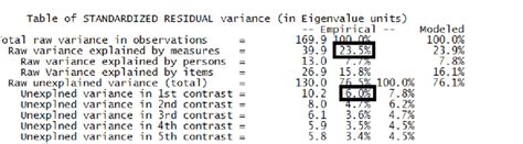 Principle Contrast Analysis Download Scientific Diagram