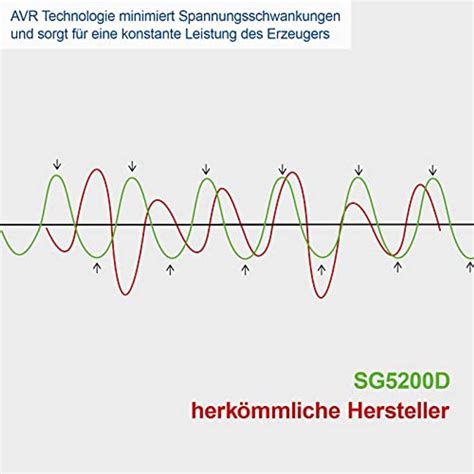 Scheppach Diesel Stromerzeuger Elektrostart Sg5200d Im Scheppach Generator Vergleich 2025