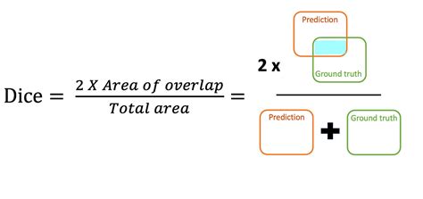 Understanding Evaluation Metrics In Medical Image Segmentation By Nghi Huynh Mastering Data