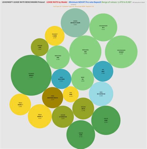 David D Posted On Linkedin