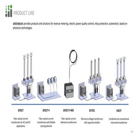 Optical Current Transformer Upto 400kv At ₹ 150000 Piece Optical Instruments In Vadodara Id