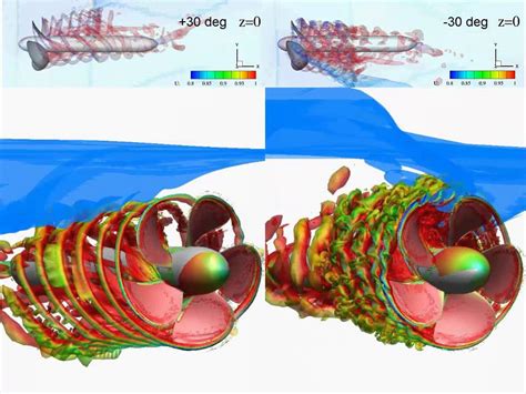 cfd simulation of inclined propeller near surface at different angles