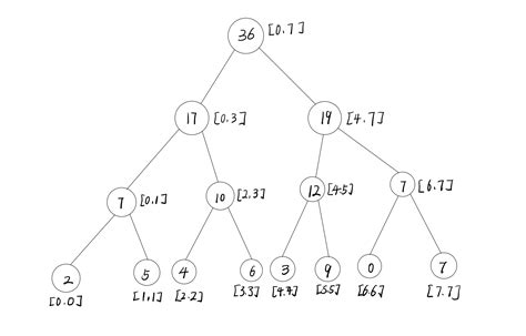 数据结构 线段树segment Tree Csdn博客