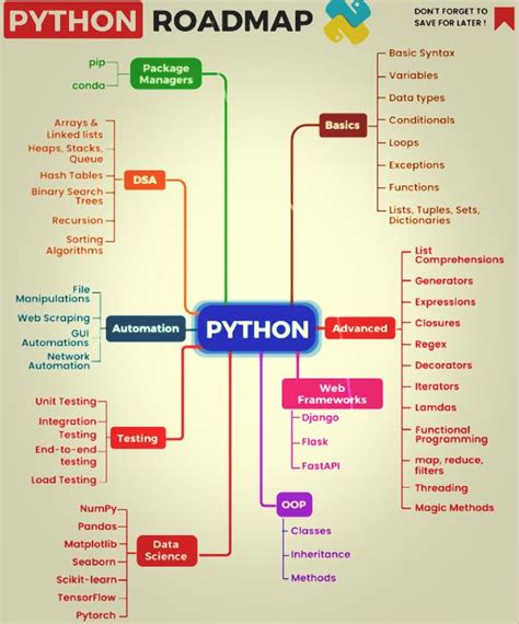 If Youre In It Learning Python Can Open Endless Possibilities Its A