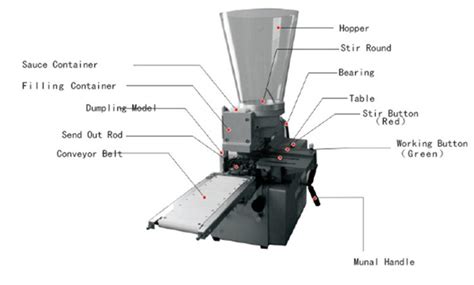 Semi Automatic Dumpling Machine Japanese Steamed Fired Dumpling Manual Lace Fried Dumpling