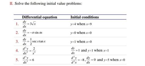 Solved Ii Solve The Following Initial Value Problems
