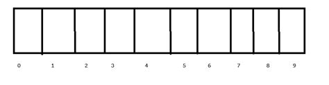 hashmap in java a hashmap is a class in java which… by nisabmohd