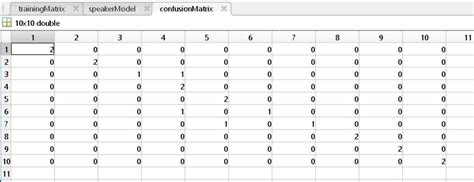 GitHub MichaelKMalak Text Dependent Speaker Recognition System A Simple Text Dependent