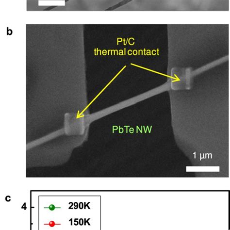 Thermal Conductivity Of Individual Pbte Nanowires A An Sem Image Of Download Scientific