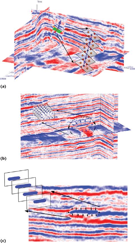 Figure 2 From Knowledge Assisted Visualization Knowledge Assisted Visualization And Segmentation