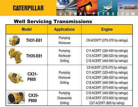 Ppt Cat ® Transmissions Powerpoint Presentation Free Download Id