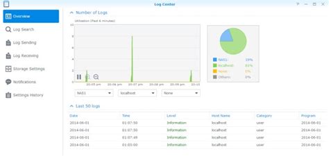Use A Synology Nas To Syslog All The Things Wahl Network