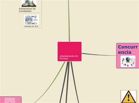 Sample Mind Map Mind Map