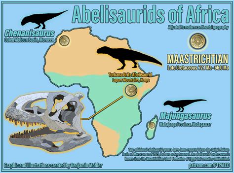 Maastrichtian Latest Cretaceous Abelisaurids Of Africa Rpaleontology