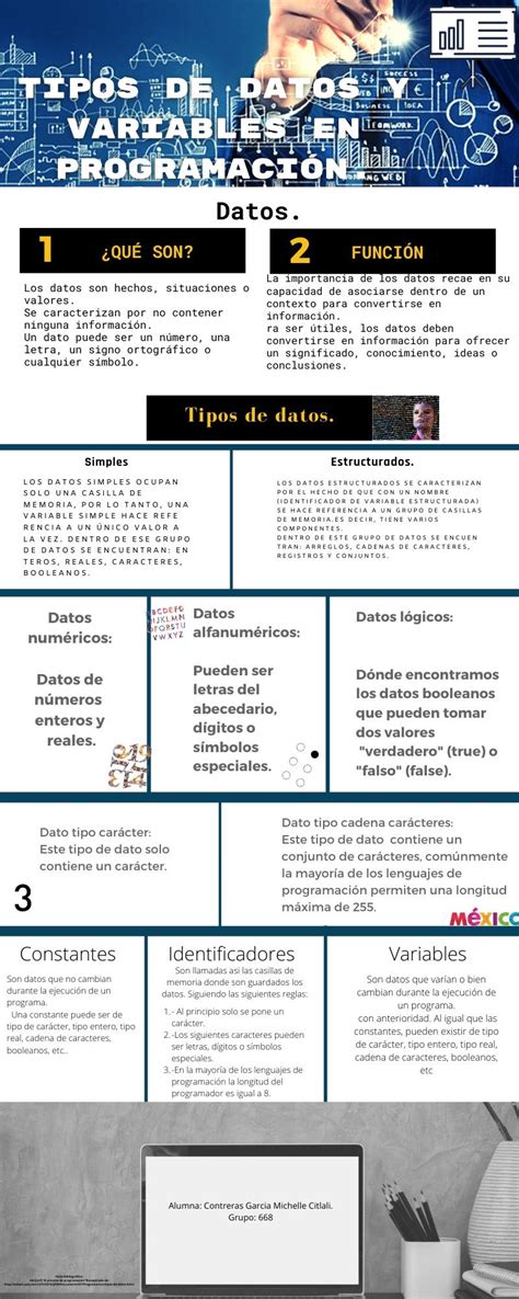 Actividad 6 Tipos De Datos Y Variables En Programación