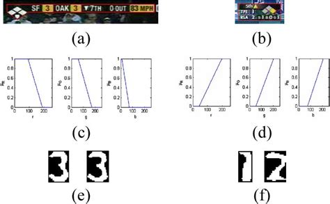 Binarization For Two Typical Scoreboard Styles A B Original Images