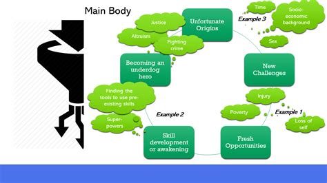 Academic Writing For University Essay Directive Words Part 1 Ve