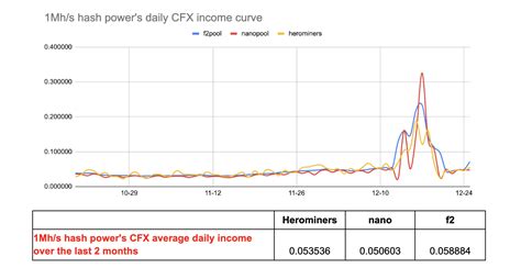is conflux worth mining and holding r cryptomining