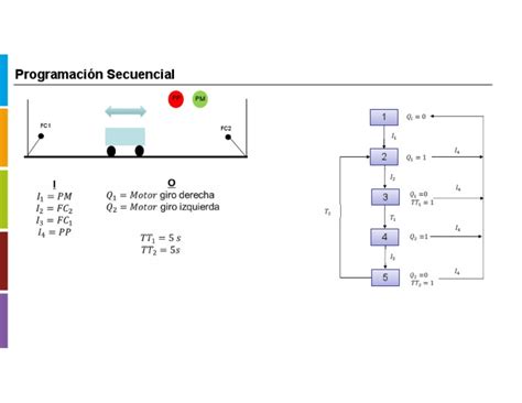 Programación Secuencial Introducción Pdf