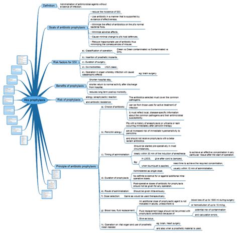 Antibiotic Prophylaxis Pdf Penicillin Infection