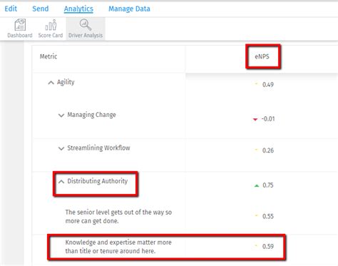 Questionpros Workforce Driver Analysis Produces Your People Priorities