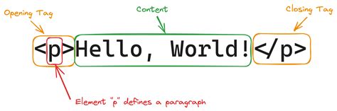 Fundamentals Of Web Development A Beginners Guide Thedevspace