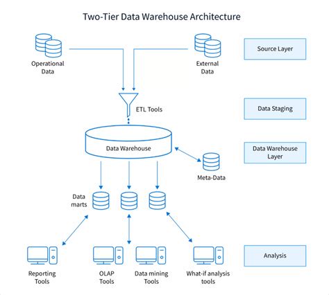Best 12 What Is Data Model In Dbms And What Are Its Types Artofit